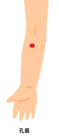 痔の鍼灸 ～痔に効くツボとは～ | 加納渡辺病院| 乳腺外来・痔核手術・内視鏡検査・漢方外来